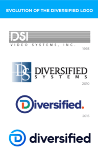 Unveiling Our Refreshed Brand: Creating the Unforgettable